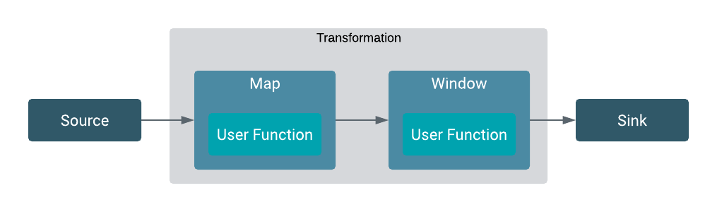 What is Apache Flink?