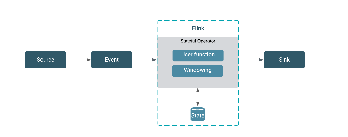 What is Apache Flink?