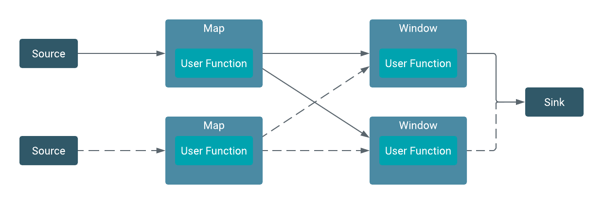 What is Apache Flink?