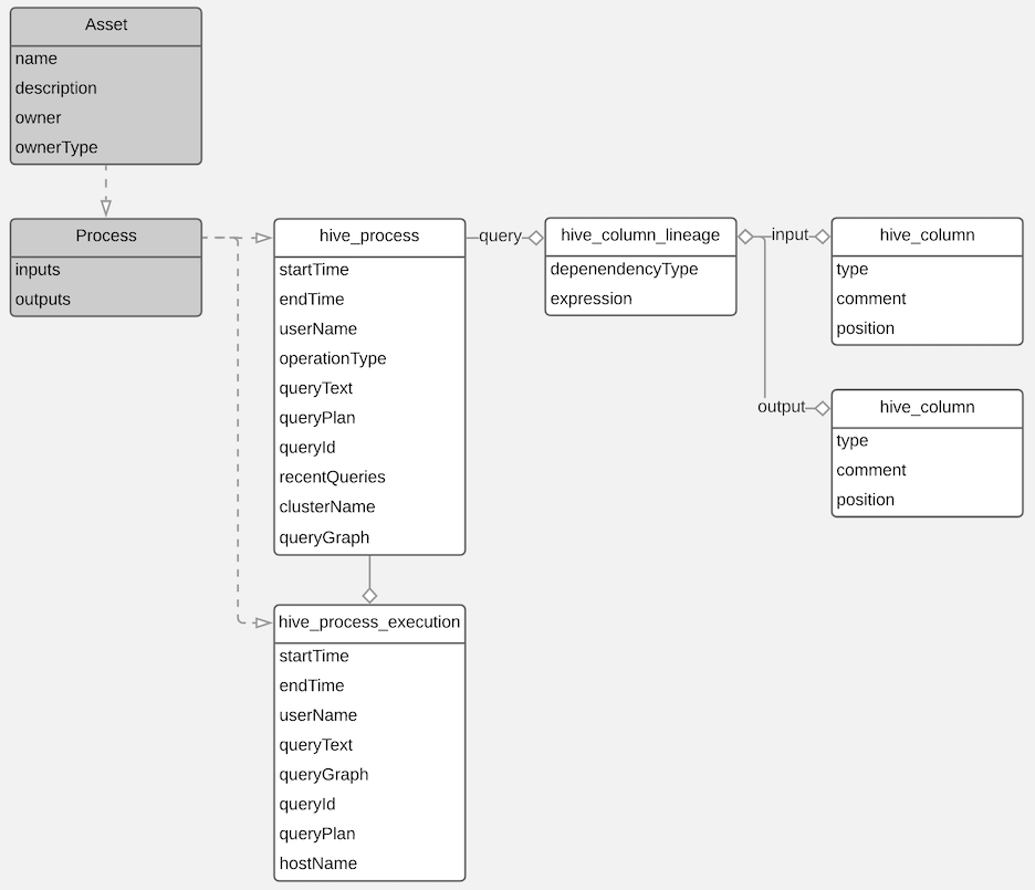 HiveServer entities created in Atlas
