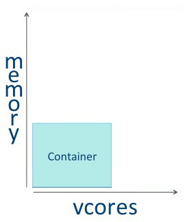 YARN tuning overview