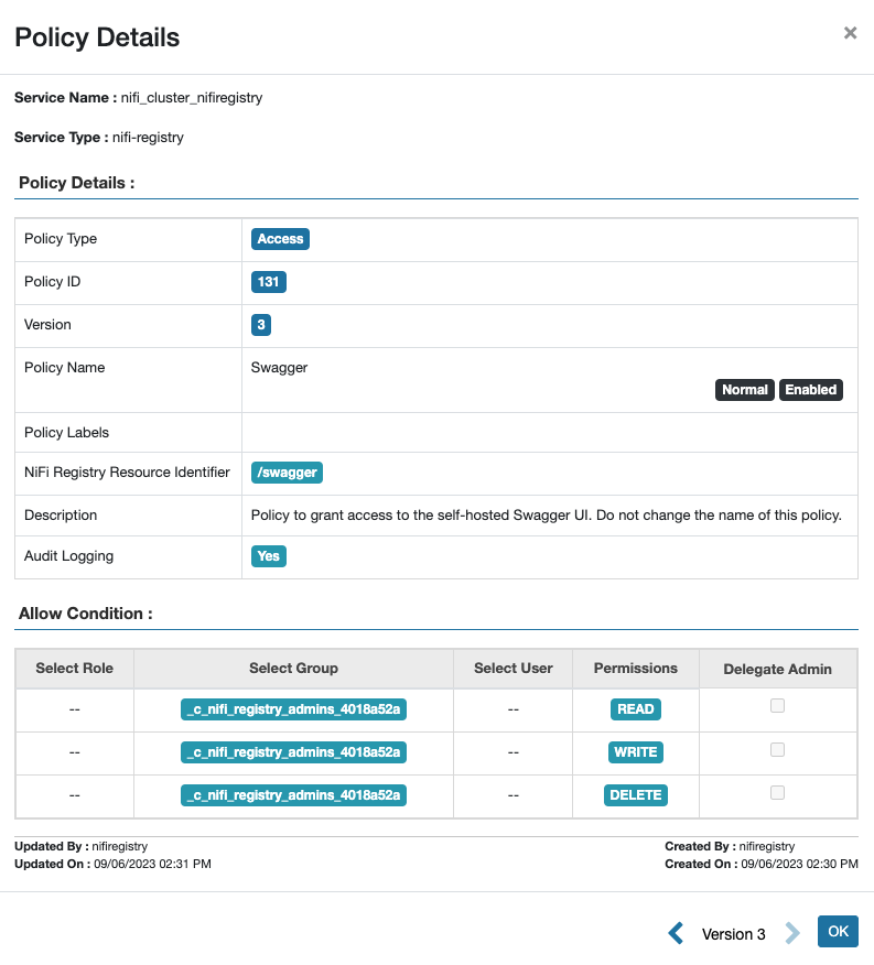 Authentication and permissions for NiFi Registry API Swagger UI