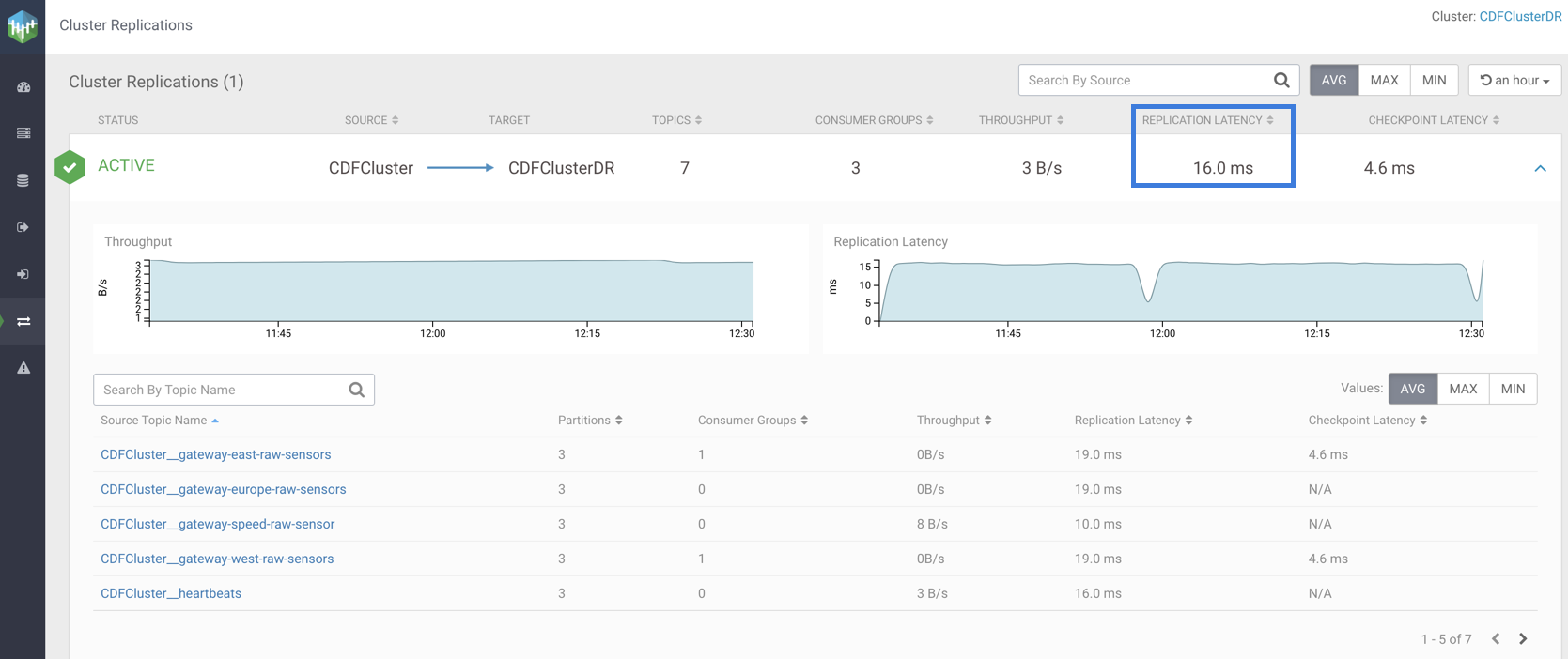 Monitoring Replication Latency For Cluster Replication