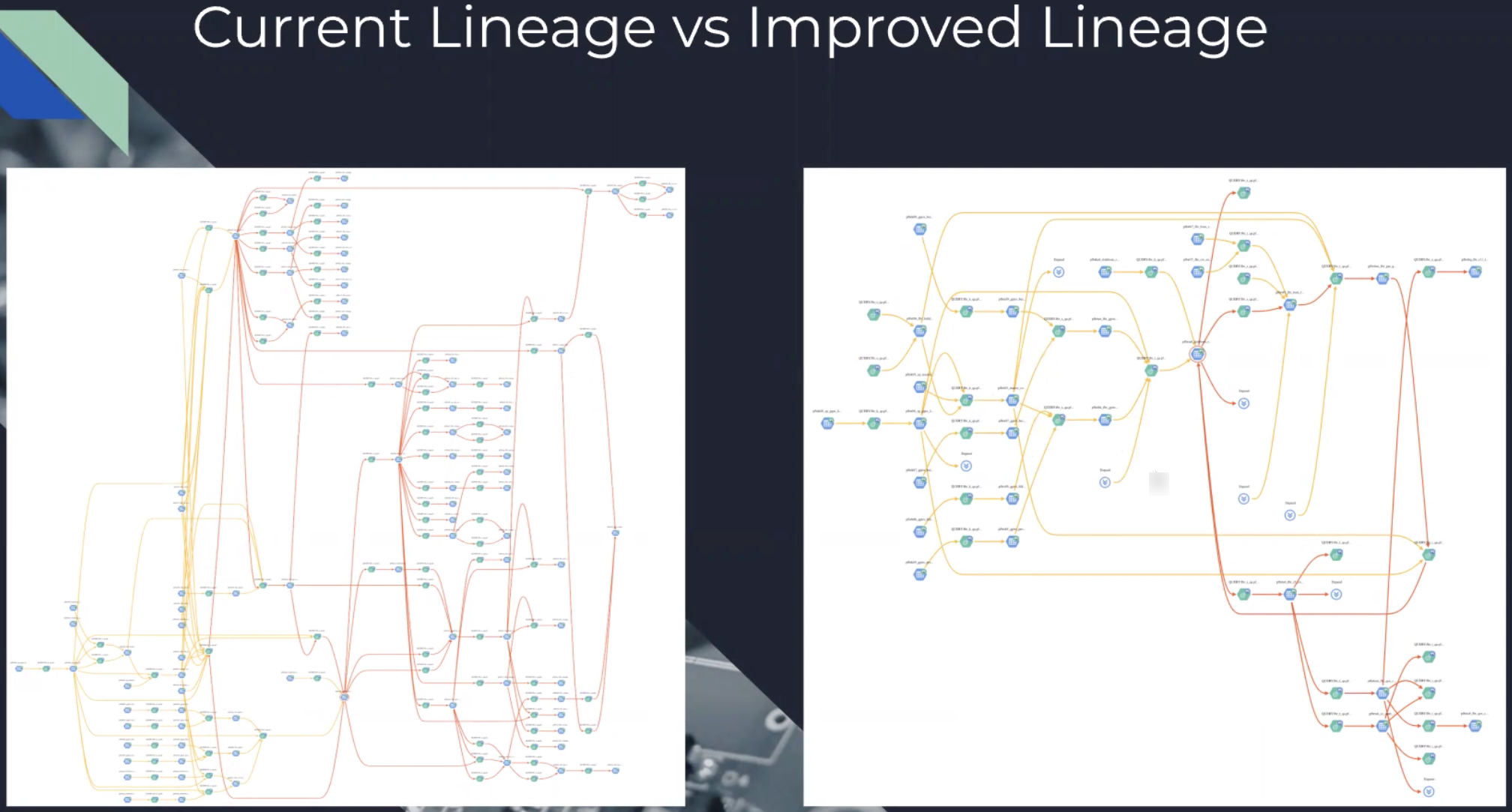 Support for On-Demand lineage