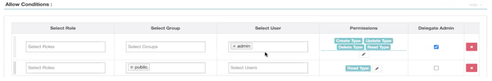 Restricting classifications based on user permission