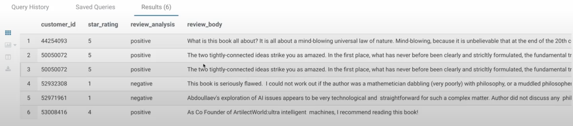 Examples of AI functions and UDFs