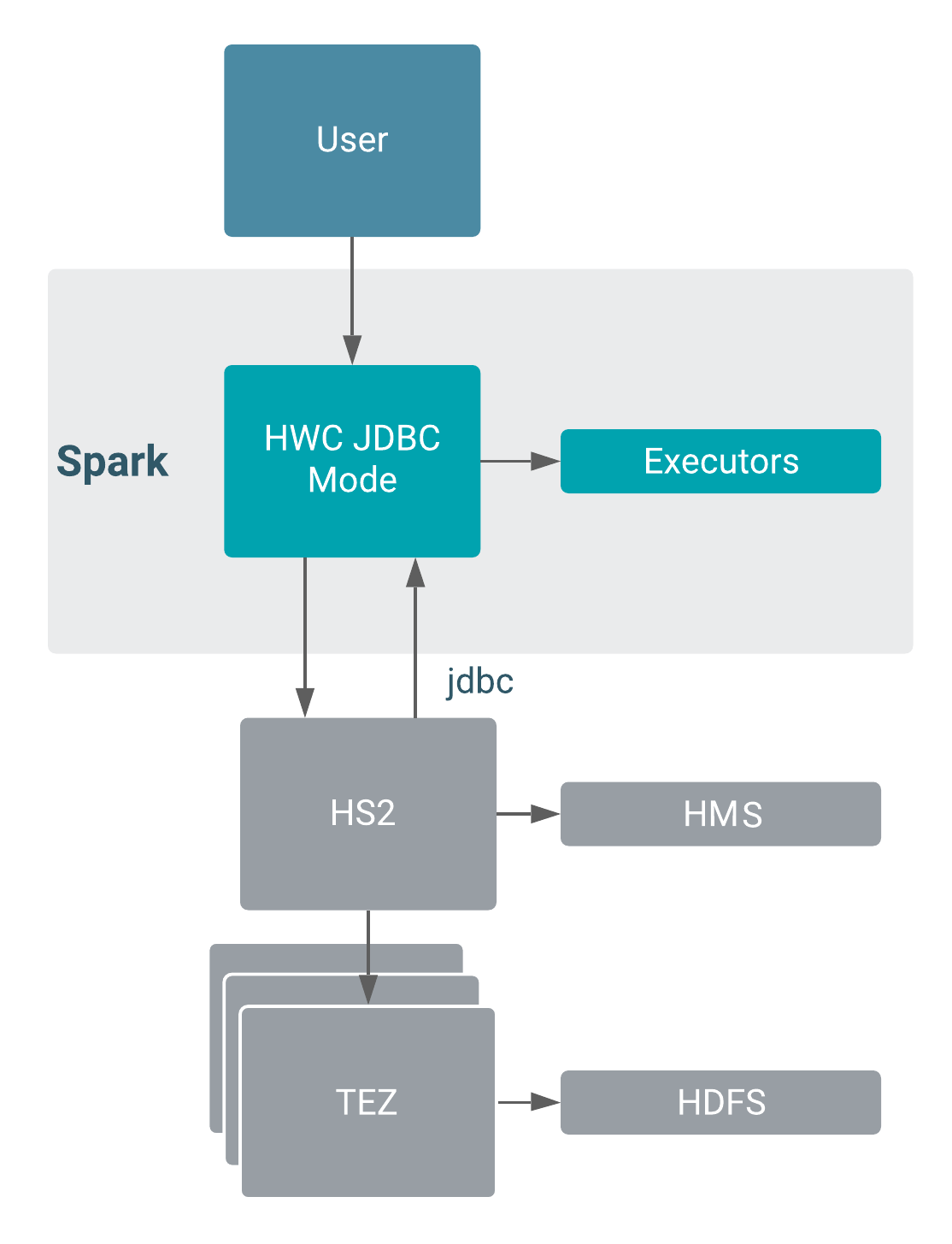 JDBC read mode introduction