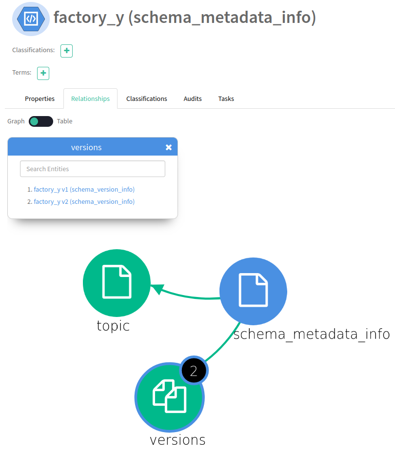 Integrating Schema Registry with Atlas