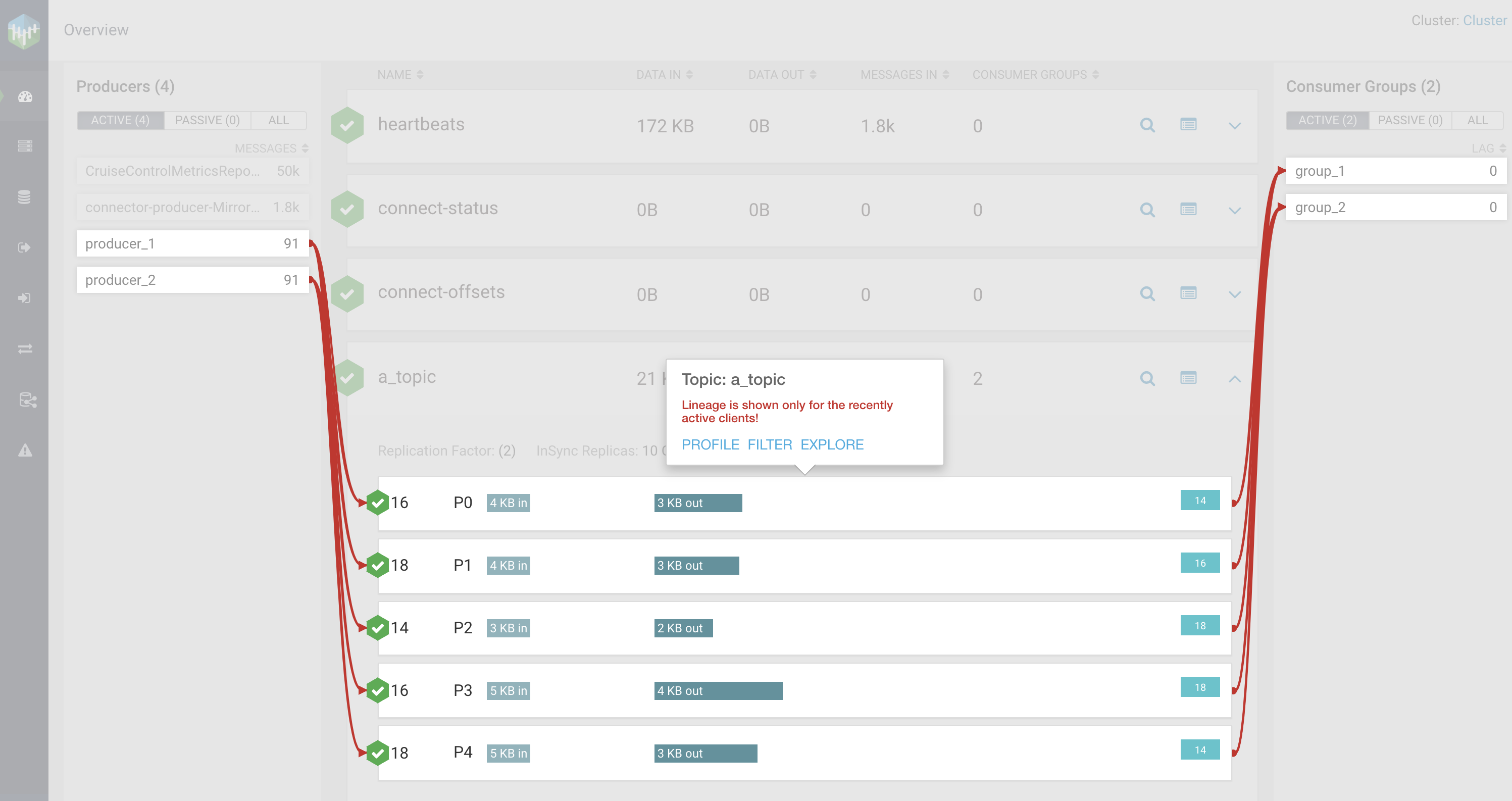 Monitoring lineage information