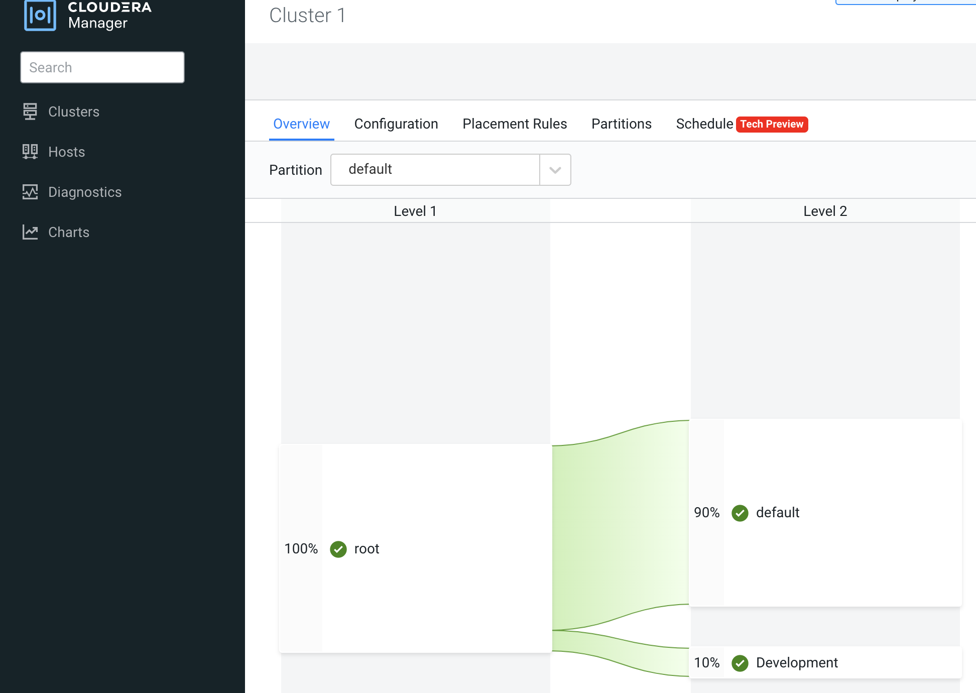 Providing read-only access to Queue Manager UI